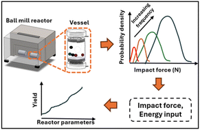 Experimental quantification of impact force and energy for mechanical ...