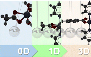 Shaping coordination polymers by ball milling - RSC Mechanochemistry ...