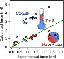 Ab initio force prediction for single molecule force spectroscopy made ...