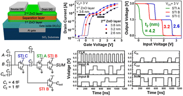 An area and power efficient ternary serial adder using phase composite ...