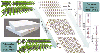 How can we engineer electronic transitions through twisting and ...