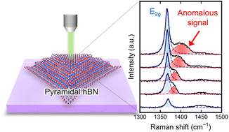 Anomalous Raman signals in multilayer hexagonal boron nitride grown by ...