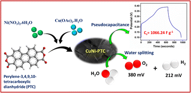 CuNi–PTC metal–organic framework: unveiling pseudocapacitive energy ...