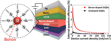 Rational impurity doping for enhanced hole mobility in silicon quantum ...