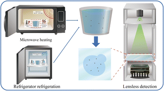 Detection of microplastic release into water from plastic containers ...