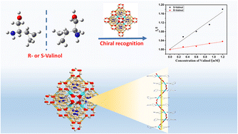 A metal–organic framework with chiral nanochannels for enantioselective ...