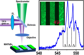 Phase-locked random lasing in patterned microstripes of MAPbBr3 ...