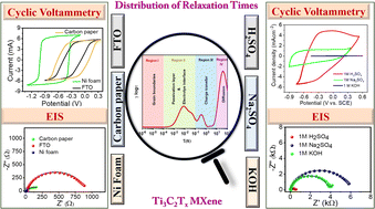 Elucidating interfacial charge-transfer dynamics of Ti3C2Tx electrodes ...