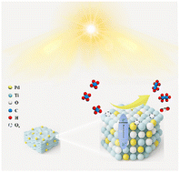 Efficient methane to ethane conversion via C–H bond activation ...