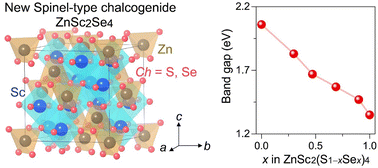 Novel spinel-type selenide semiconductor ZnSc2Se4 and its solid ...