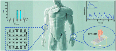 Flexible pressure sensors based on carbonized electrospun PAN fiber ...