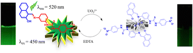 Green-emitting AIEgen for instantaneous fluorescence switch-off ...