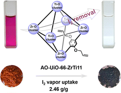 A Zr/Ti-based bimetallic AO-UiO-66 framework for effective uptake of ...