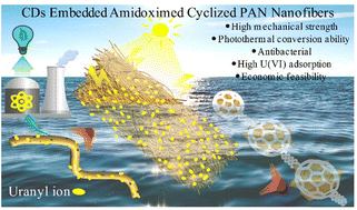 Amidoxime-functionalized carbon dot-incorporated cyclized ...