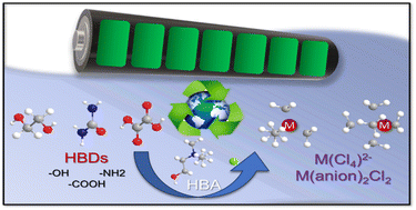 Exploring the influence of hydrogen bond donors in deep eutectic ...