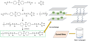 Preparation of modified montmorillonite-stabilized epoxy resin ...