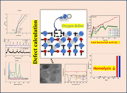 Tuning the biocompatibility of TiO2 nanoparticles by modulating oxygen ...