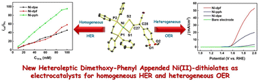 New heteroleptic tertiary phosphane-based Ni(ii) 3,4 ...
