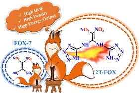 Re-engineering of the FOX-7 structure: computational assessment of ...