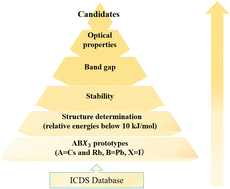Discovery of new crystal structures of iodide perovskites CsPbI3 and ...