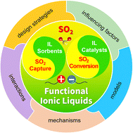Functional ionic liquids for SO2 capture and conversion - New Journal ...