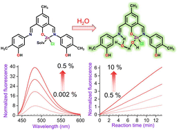 A water fluorosensor with a dual detection range for agricultural soil ...