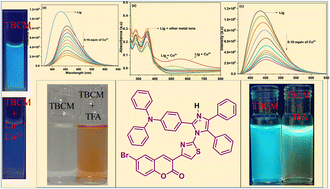 Coumarin based dual fluorescent sensor for Co2+, Cu2+ ions with ...