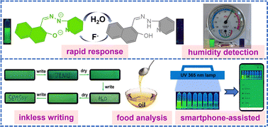 A portable smartphone platform based on a fluorescent–colorimetric ...