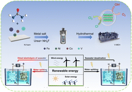 Vanadium-regulated medium-entropy hydroxide catalysts for enhanced ...