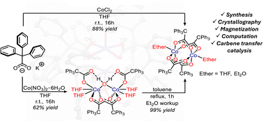 Dicobalt tetracarboxylate complexes with labile axial ligands - New ...