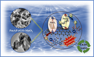 A visible light-responsive PmAP/rGO/MnO2 heterojunction: a promising ...