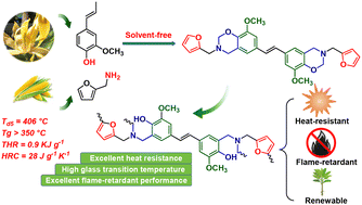 Furan-derived biobased polybenzoxazines with intrinsic flame retardancy ...