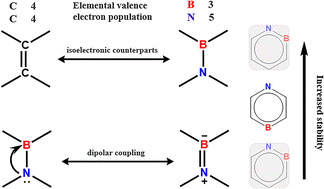 Research progress on multiple resonance thermally activated delayed ...