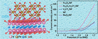 Interface electronic engineering of a nickel foam-supported Fe2O3/V2CTx ...