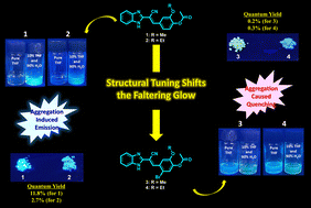 Tunable aggregation-induced emission to aggregation-caused quenching ...