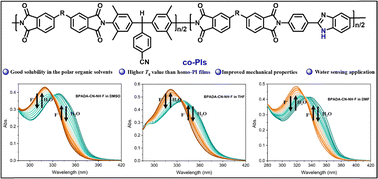 Incorporating benzimidazole units into soluble polyimides for improving ...