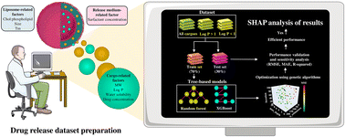 Genetic algorithm optimization of tree-based models to predict cargo- and carrier-related ...