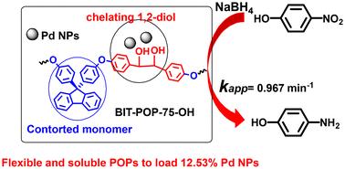 Flexible porous organic polymers with 1,2-diol subunits favoring the ...