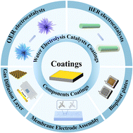 Application of functional coatings in water electrolyzers and fuel cells - Nanoscale (RSC ...