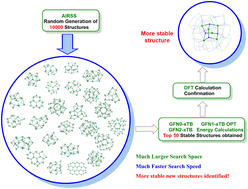 Structure prediction for nanoscale magic-size CdSe clusters from a new ...