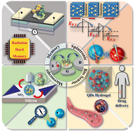 Single electron transistor based charge sensors: fabrication challenges ...