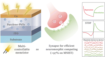 Photosensitive resistive switching in parylene–PbTe nanocomposite ...