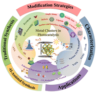 Metal cluster-mediated photocatalysis: synthesis, characterization and ...