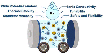 Challenges, opportunities, and roadmap for ionic liquid-based ...