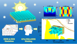 Machine-learning-empowered FDTD/FEM simulations for predictive solar energy absorption in ...