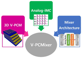V-PCMixer: incorporating 3D vertical phase-change memory based analog in-memory computing in ...