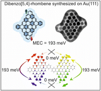 Strong magnetic exchange coupling of a dibenzo-fused rhomboidal ...