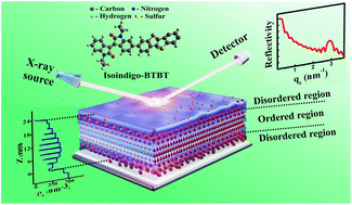 Impact of interface disorder on the crystallization and charge ...