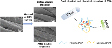 Improving the washability of conductive textiles by constructing a ...