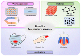 Advances in nanomaterial thin-film temperature sensors: materials and ...